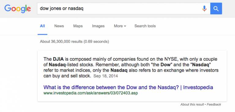 Most Effective Methods for Searching Google